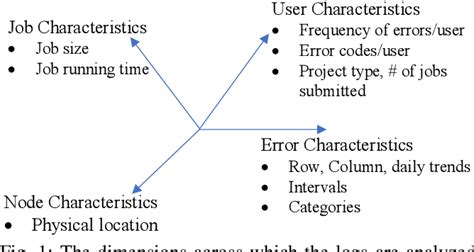 Machine Check Architecture Semantic Scholar