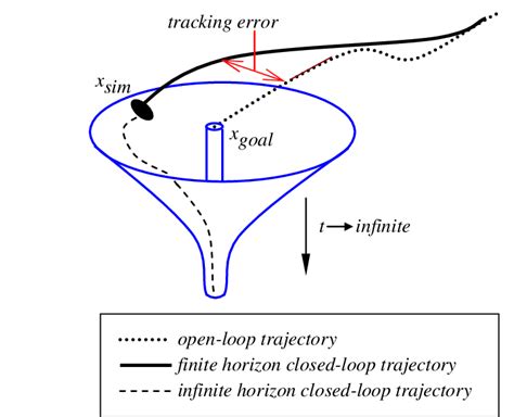 For Purposes Of The Algorithm Propsed There Is No Need To Track A