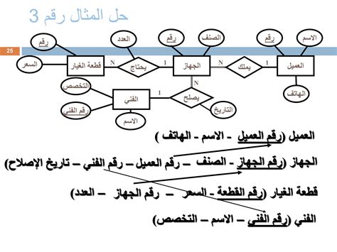 Introduction To Database Entity Relation Diagram Ppt
