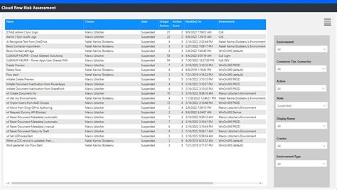 Wie Kann Ich Power Automate Cloud Flows überwachen — Power Platform