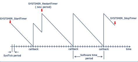 systimer overview arduino systimer documentation