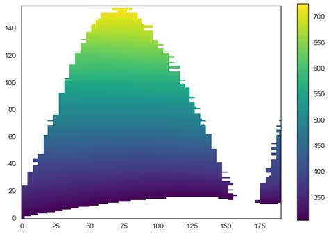 54 Converting Pyvista Mesh To Zmap Grid — Gemgis Spatial Data