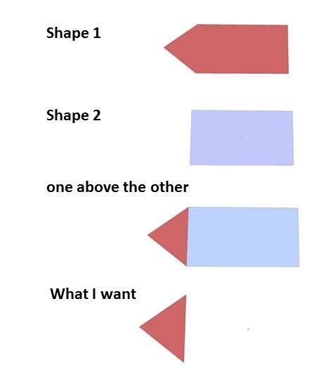 Arcgis Desktop Cutting A Polygon Out Of Another Polygon With Python Geographic Information
