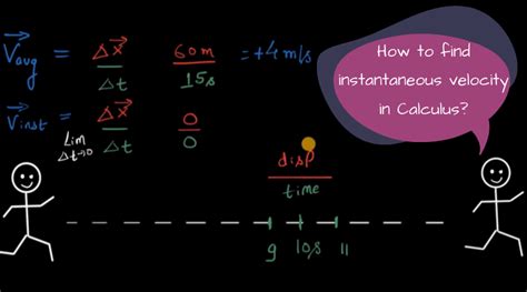 How To Find Instantaneous Velocity In Calculus Simple Steps To Solve It