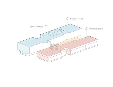 École Secondaire Irma Levasseur Neuf Architectes