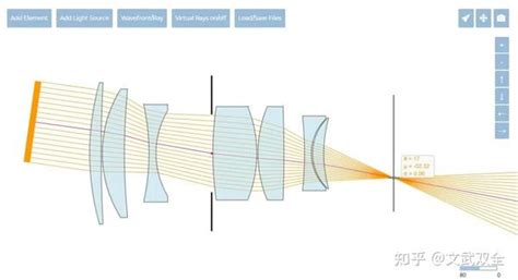 怎样画光路图？ 知乎