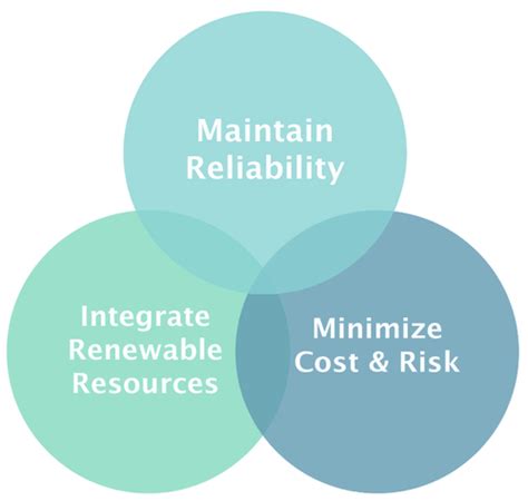 Integrated Resource Planning Powersimm