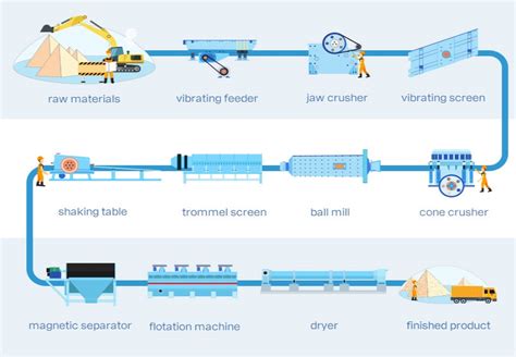 Ore Beneficiation Optimizing Processes For Maximum Ore Value