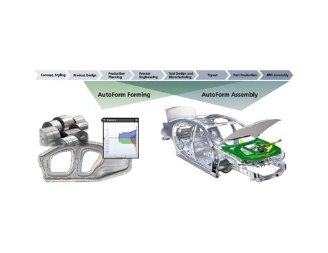 Continued Evolution Of Biw Assembly Process Development 10th April