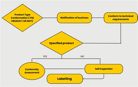 Pse Mark Pse Certification For Japan C Prav