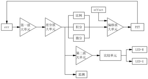 Laser Frequency Locking Pid Module Eureka Patsnap