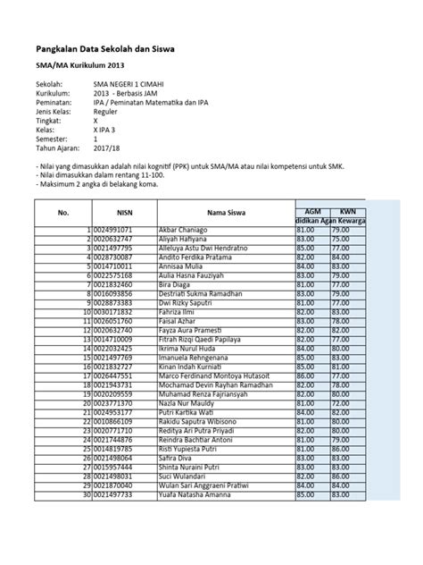 Template Nilai X Ipa 3 2017 1 Pdf Languages Of Southeast Asia