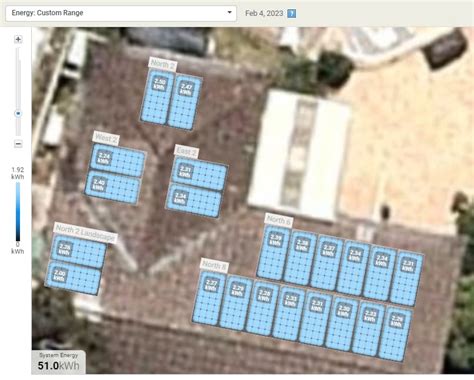 Solcast Global Solar Power Forecast Integration Feature Requests