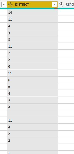 Extract Column Information Using The Extract Function In Power Bi
