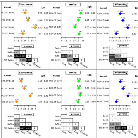 Steps For Automatic Measurement Of Ct Number Linearity A Original Download Scientific