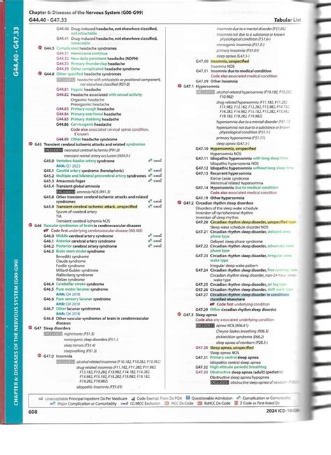 A Review Of The Official ICD CM Coding Guidelines Part Of CodeMasterCoach