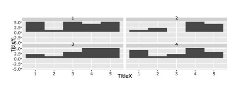 R Ggplotly Plots Negative Bars In Positive Direction Stack Overflow