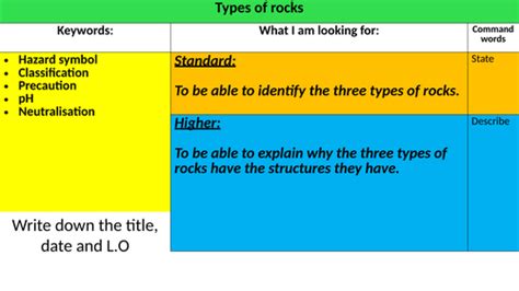 Chemical Classification Unit Ks3 Teaching Resources