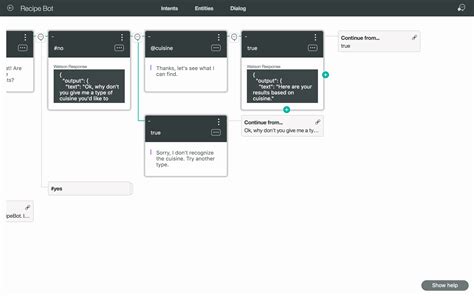 How To Build A Recipe Slackbot Using Watson Conversation And