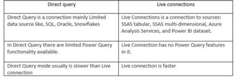 My Experiences With Live Connection Mode Power BI