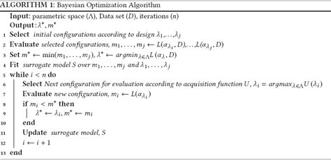 A Survey On Automl Methods And Systems For Clustering Acm