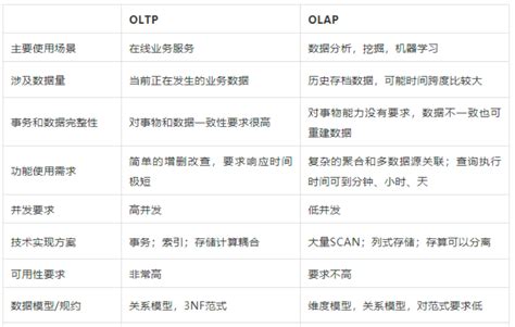 基于doris构建亿级数据实时数据分析系统 doris怎么实现实时报表的 csdn博客