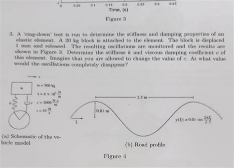 Solved A Ring Down Test Is Run To Determine The Stiffness And Damping 1 Answer