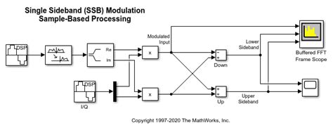 Ssb Modulation Matlab And Simulink