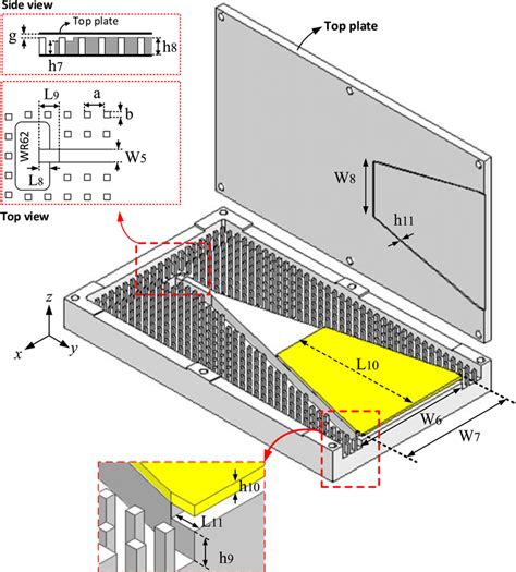 The Proposed Ridge Gap Waveguide Rgw H‐plane Dielectric‐filled Horn Download Scientific
