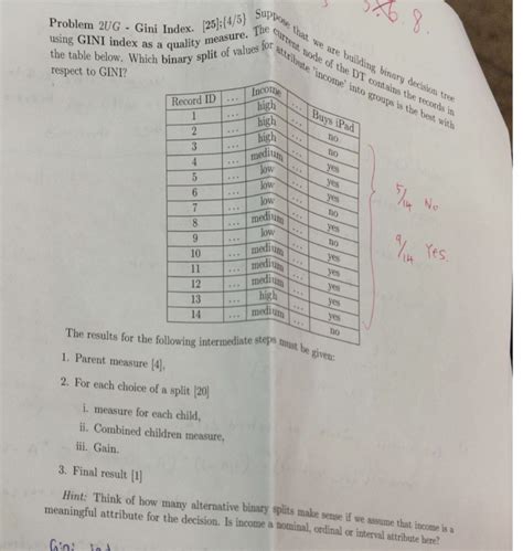 Solved Problem 2ug ﻿gini Index 25 45 ﻿respect To