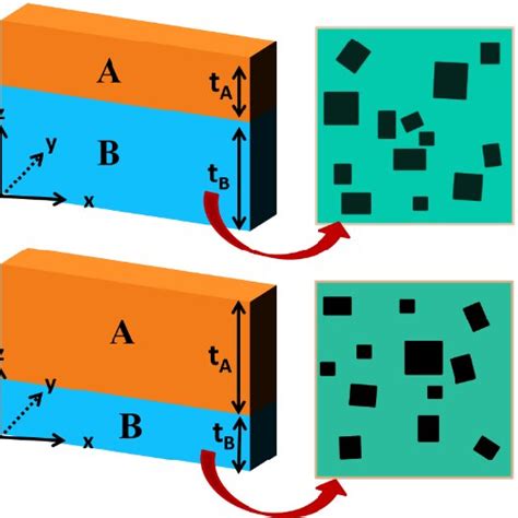 Schematics Depicting Simulation Models Considered For Sample A S1 And