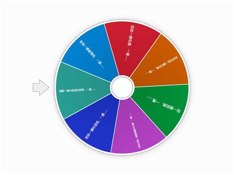 續句 Spin the wheel