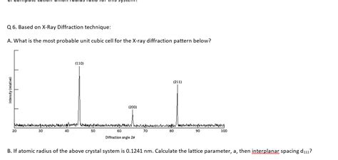 Solved Based On X Ray Diffraction Technique What Is The