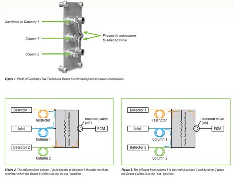 Cft Moduly Agilent Altium International S R O