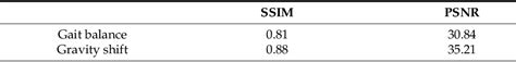 Table 12 From Light Adaptive Human Body Key Point Detection Algorithm Based On Multi Source