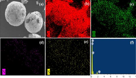A Haddf Stem B C C O D N E S Compositional Mapping And