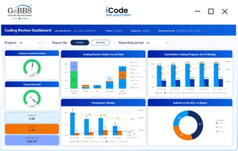 Technology Gebbs Healthcare Solutions