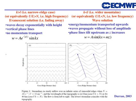 Ppt Gravity Wave Drag Parameterization Of Orographic Related Momentum Powerpoint Presentation