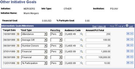 Setting Intermediate Goals