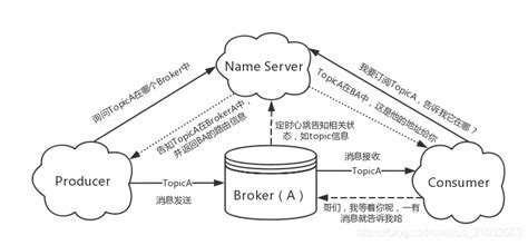 延迟队列浅析延迟队列有效期比较 Csdn博客 延迟队列浅析延迟队列有效期比较 Csdn博客