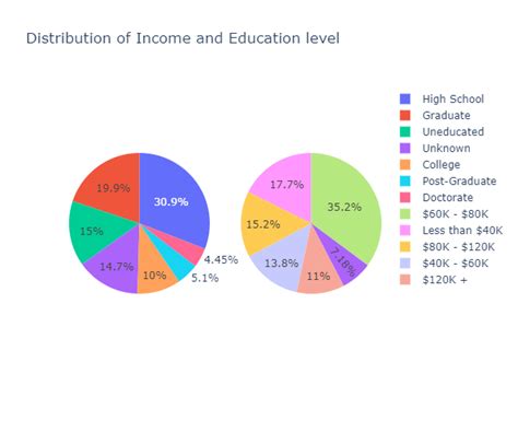 Principal Component Analysis With Python An Example For Beginners