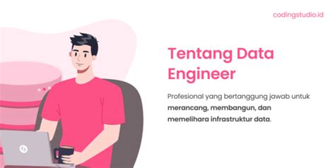 Data Engineer Adalah Pengertian Tugas Skill Dan Toolsnya
