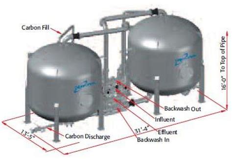 Calgon Carbon 12 Modular Carbon Adsorption System