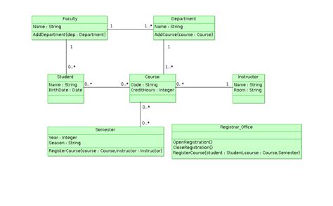 object oriented design argouml diagrams practical