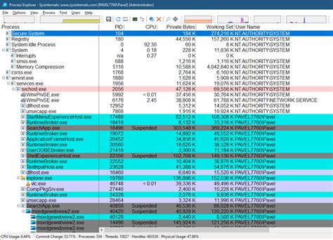 Building A Process Tree Trainsec Cybersecurity Online Training