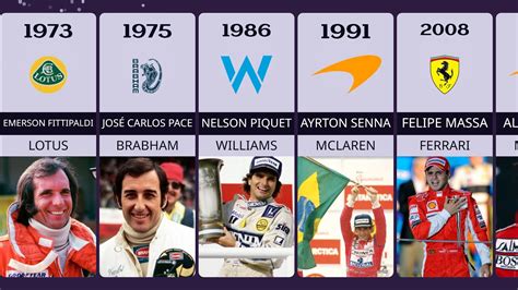 Brazilian Grand Prix Winners 1973 2024 Youtube