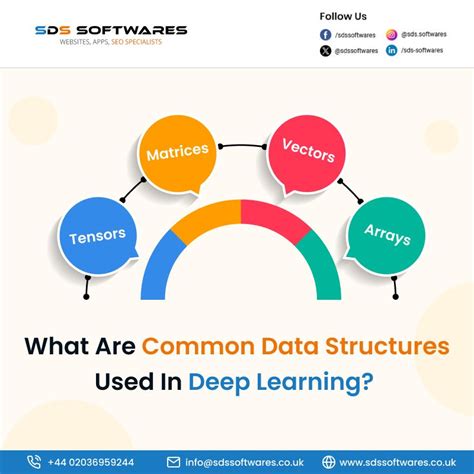 sds softwares on linkedin iot technology internetofthings