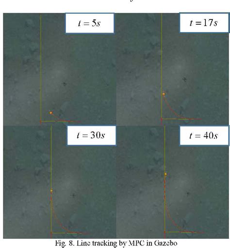 figure 8 from trajectory tracking control of an amphibious spherical