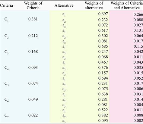 Decision Making Problem Synthesis Download Scientific Diagram