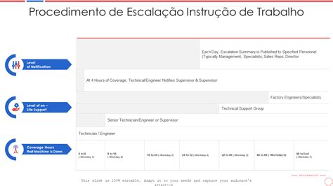 Os 5 Principais Modelos De Instruções De Trabalho Com Amostras E Exemplos